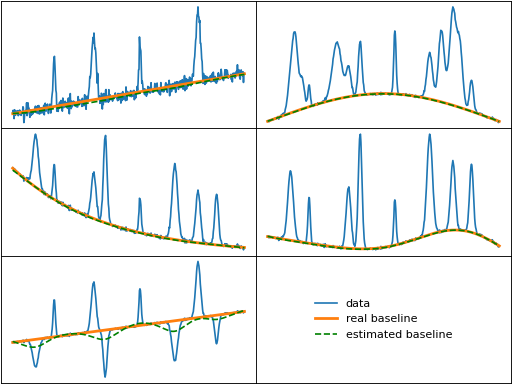 Spline Baselines — pybaselines 1.2.0 documentation